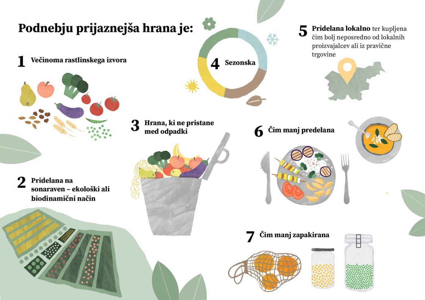 Zmanjšanje pridelave in potrošnje hrane živalskega izvora je v boju s ...